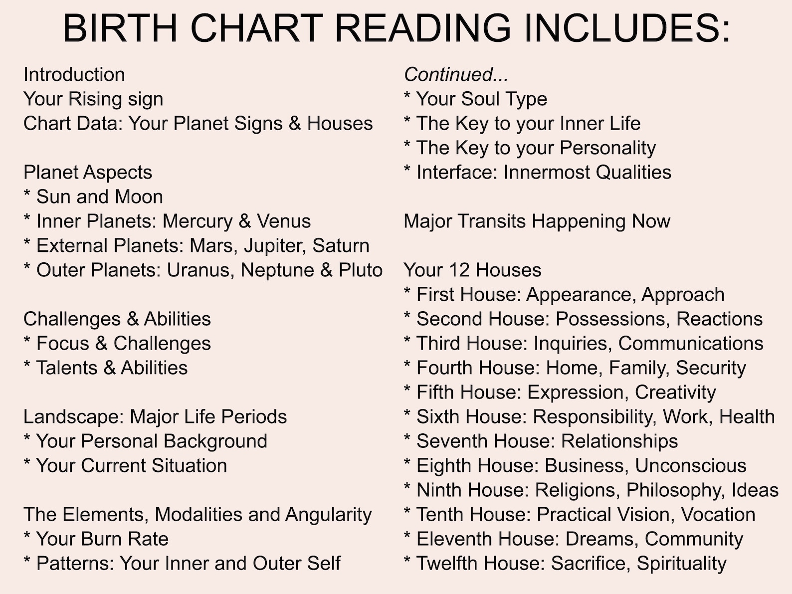 Astrology Reading Birth Chart Report 1 Year Forecast 12 - Etsy