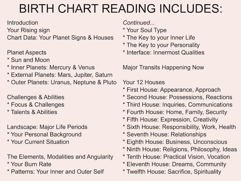 Birth Chart 1 Year Forecast Past Lives Report Astrology - Etsy