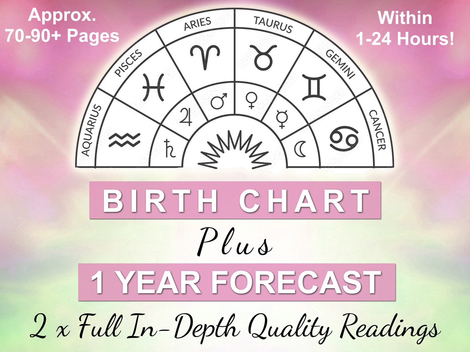 Astrology Reading Birth Chart Report 1 Year Forecast 12 - Etsy