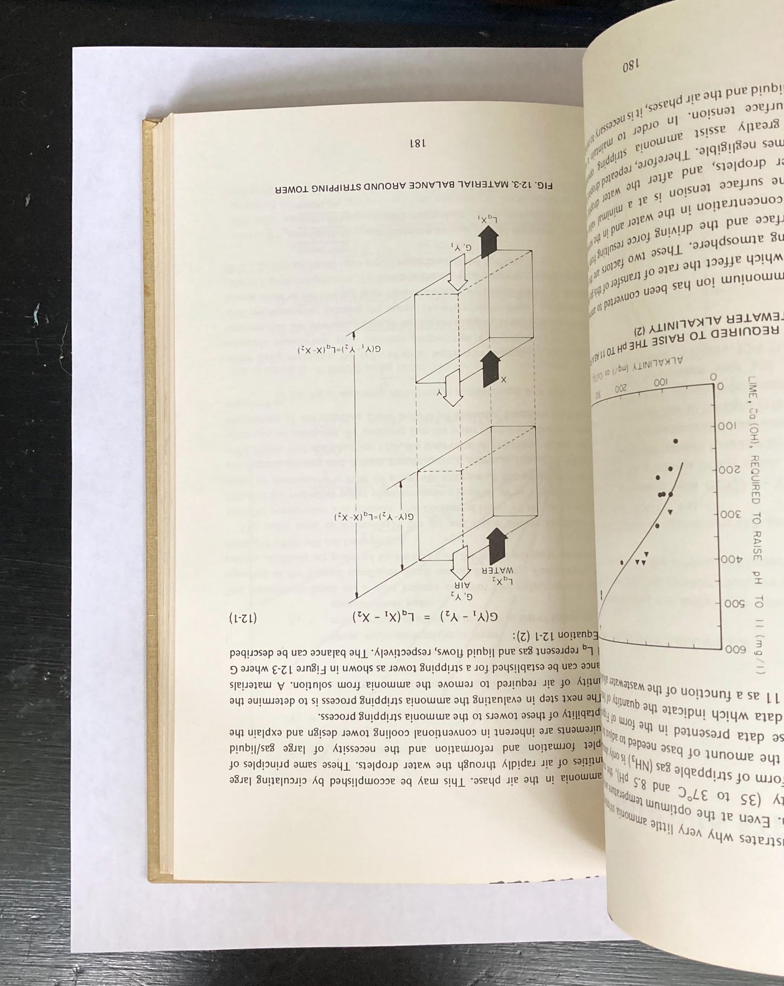 Vintage Process Design Techniques for Industrial Waste Treatment Book ...