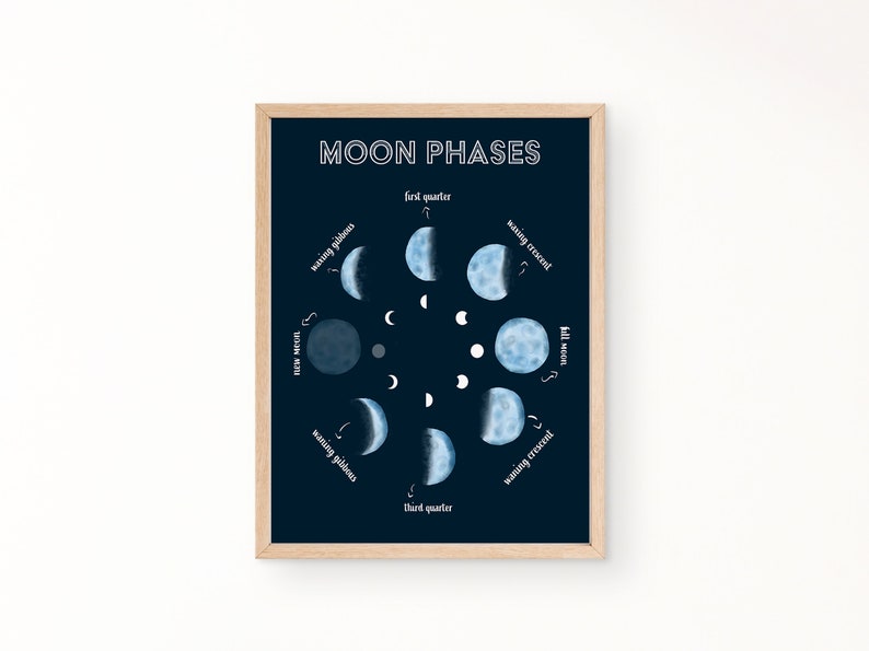 PRINTABLE Phases of the Moon, Moon Phases Wall Art, Moon Phases Poster ...