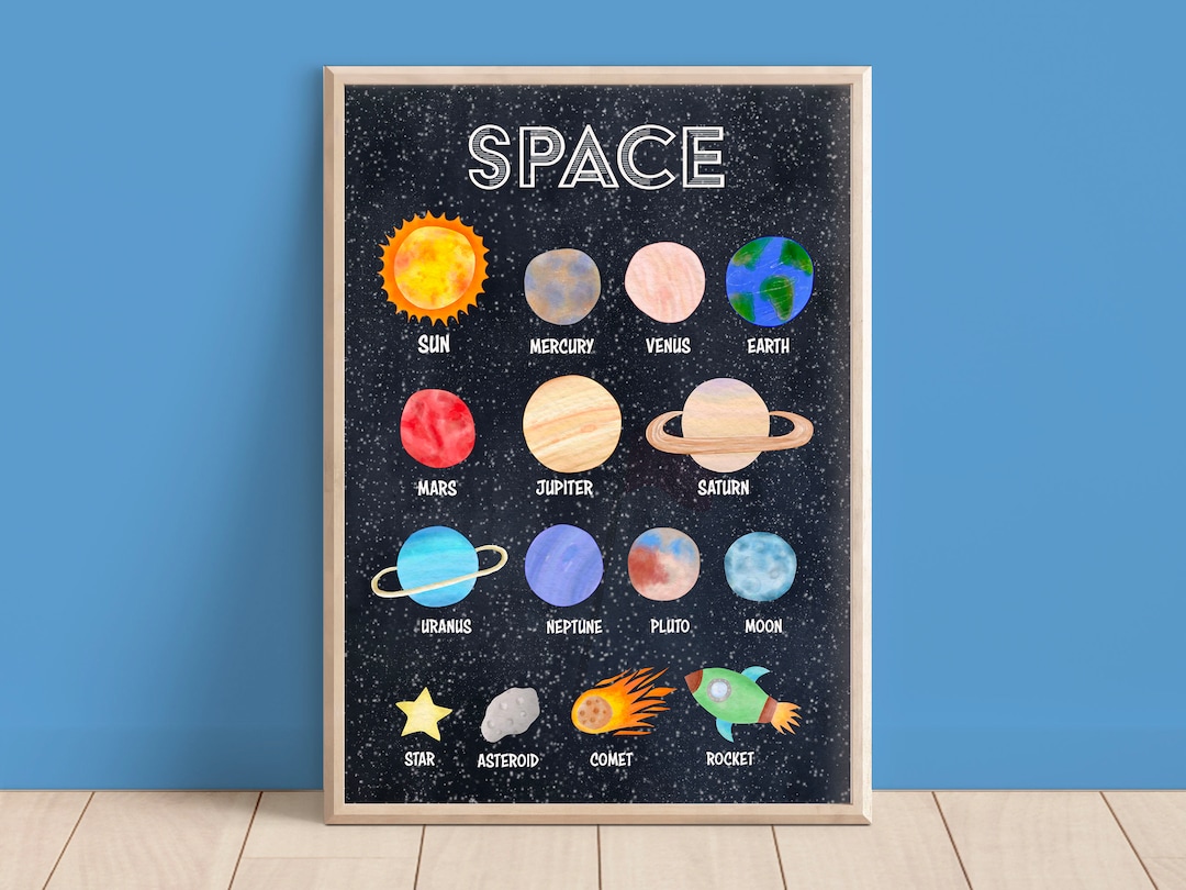 Planets Wall Art, Solar System Art, Space Themed Nursery, Educational ...