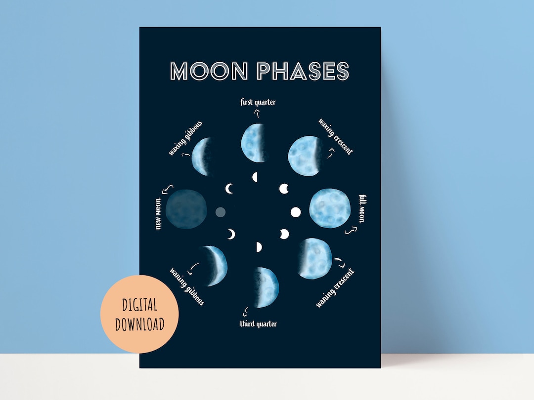 PRINTABLE Phases of the Moon, Moon Phases Wall Art, Moon Phases Poster ...