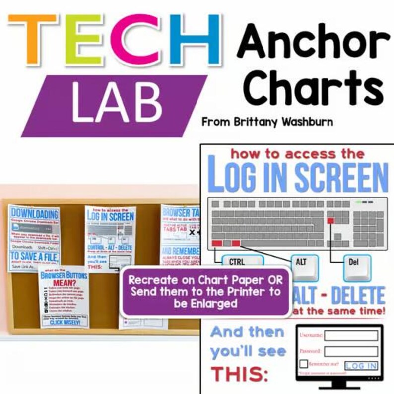 Technology Anchor Charts | Computer Lab Rules & Troubleshooting Posters ...