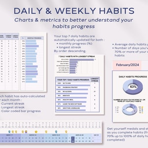 Habit Tracker Google Sheet: Daily, Weekly, Monthly, Annual Dashboard ...