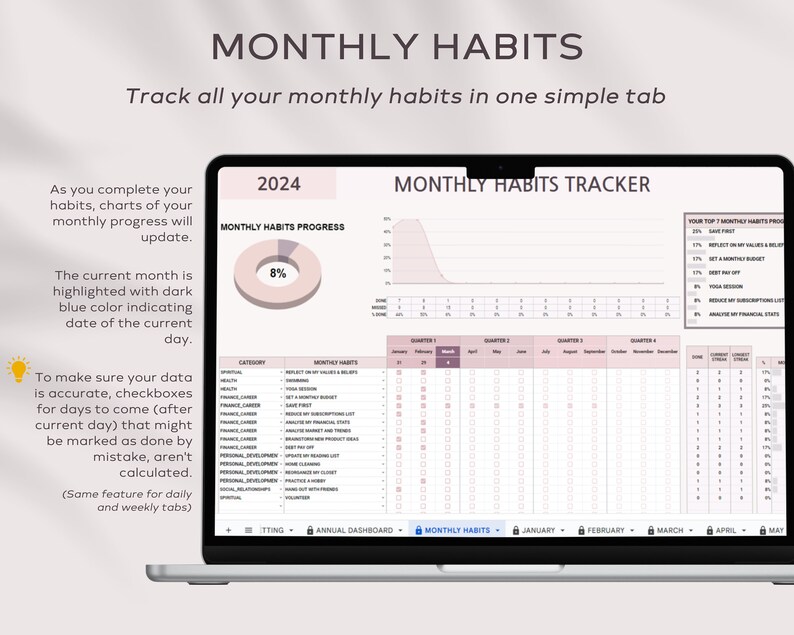 Habit Tracker Google Sheet Template, Daily, Weekly, Monthly Habit ...