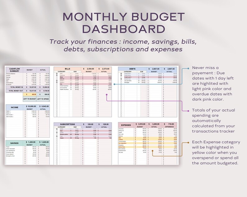 Digital Budget Spreadsheet Google Sheets Template Monthly Budget ...