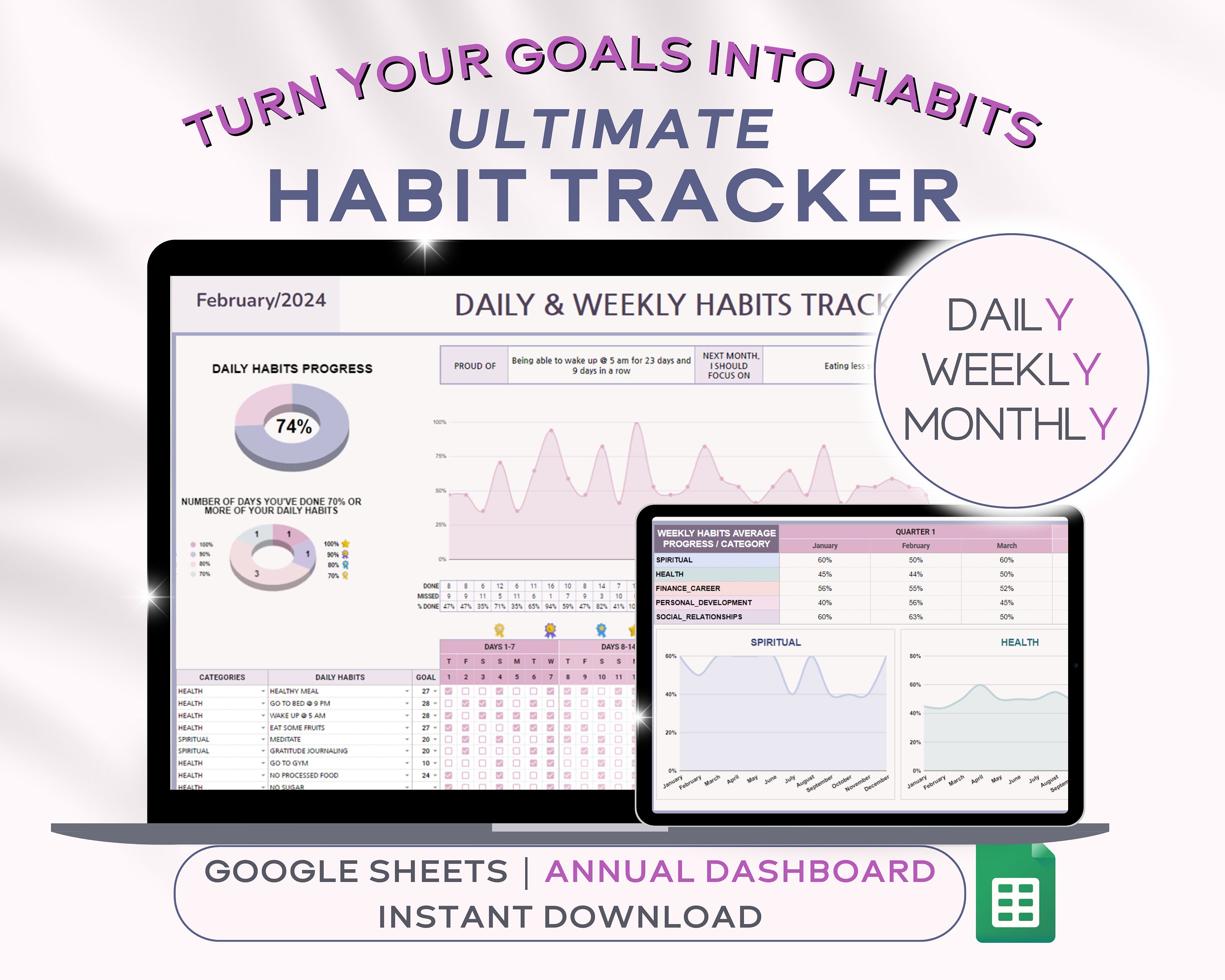 Habit Tracker Google Sheets Template Habit Planner Annual Dashboard ...