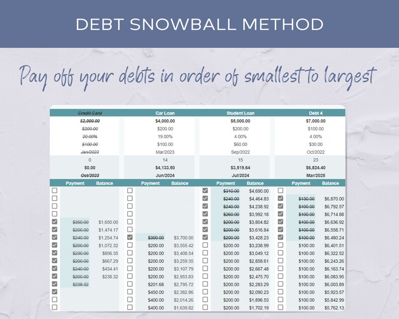 Debt Snowball Spreadsheet, Google Sheets Template, Loan Payment Tracker ...