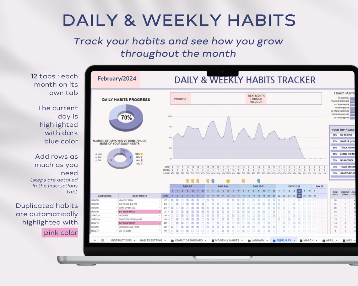 Habit Tracker Google Sheet Template Spreadsheet Habit Daily Routine ...