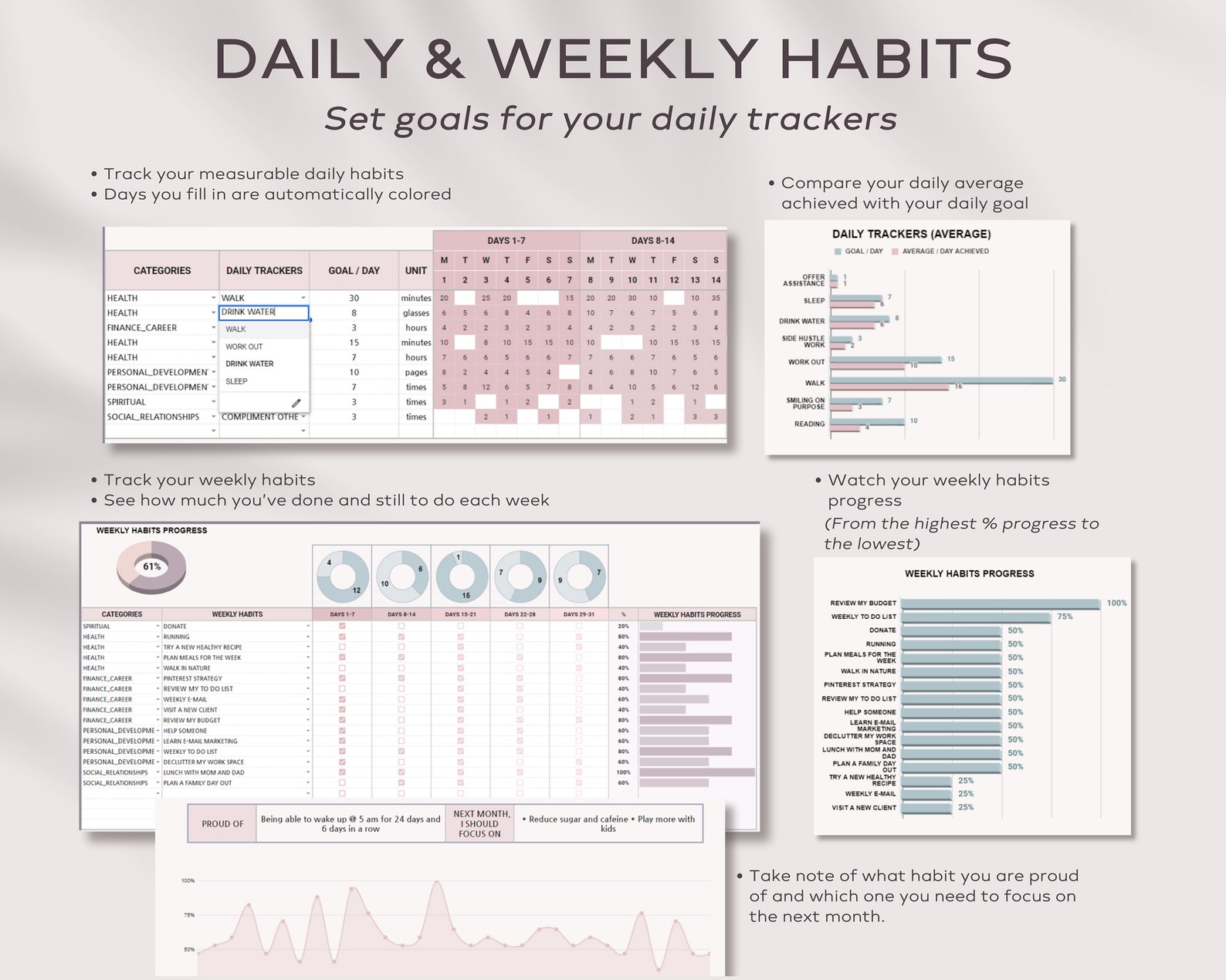 Habit Tracker Google Sheet Template, Daily, Weekly, Monthly Habit ...