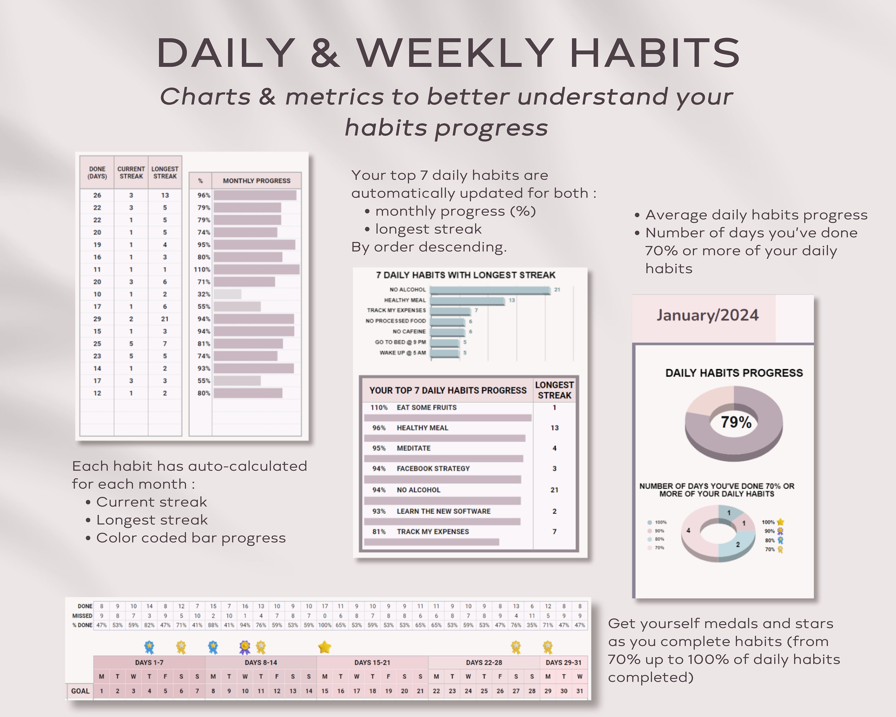 Habit Tracker Spreadsheet Template Google Sheet Planner Habit Tracker ...