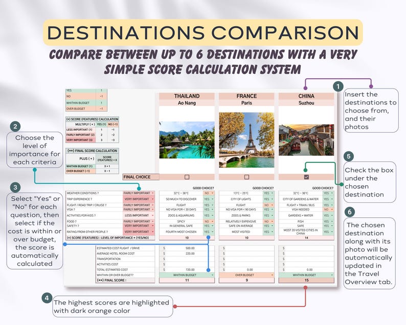 Digital Travel Planner: Google Sheets Trip Itinerary, Budget, Checklist ...
