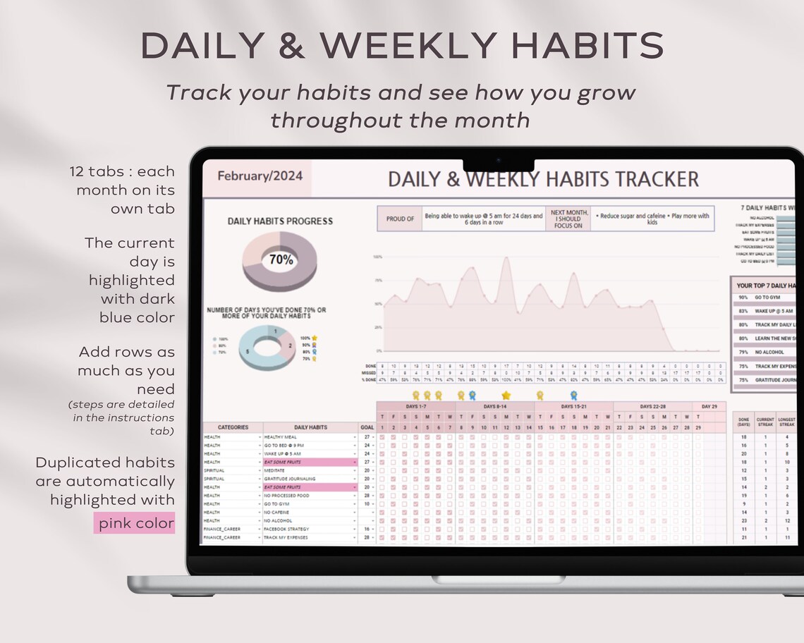 Habit Tracker Google Sheet Template, Daily, Weekly, Monthly Habit ...