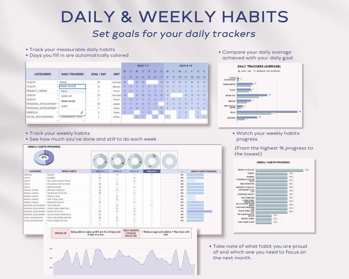 Habit Tracker Google Sheet Template Spreadsheet Habit Daily Routine ...