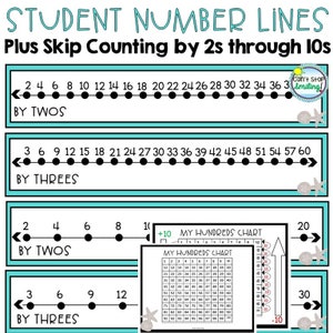 Beach Theme Ten Frame Posters Classroom Decor EDITABLE - Etsy