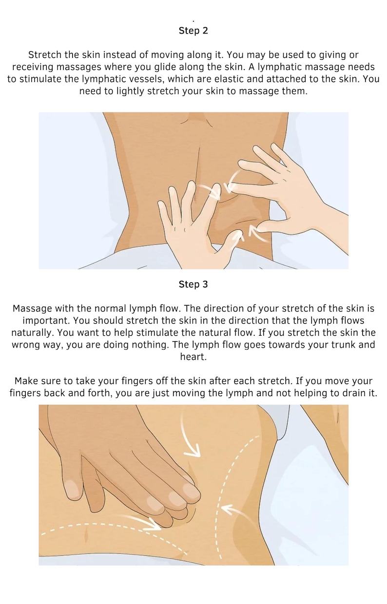 Lymphatic Drainage Editable Training Manual - Etsy
