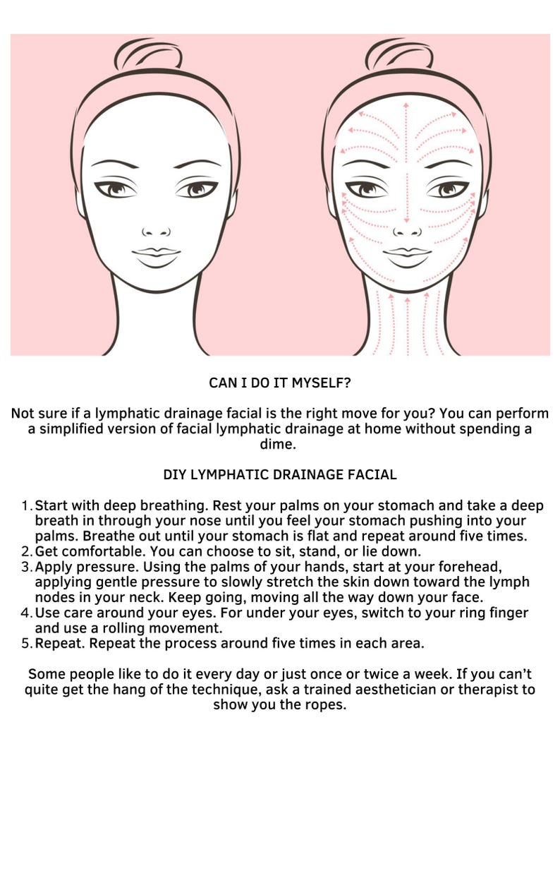 Lymphatic Drainage Editable Training Manual - Etsy