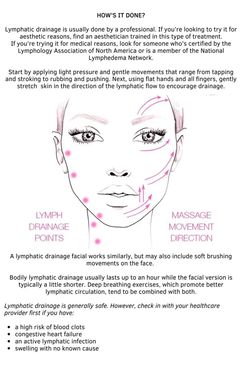 Lymphatic Drainage Editable Training Manual - Etsy