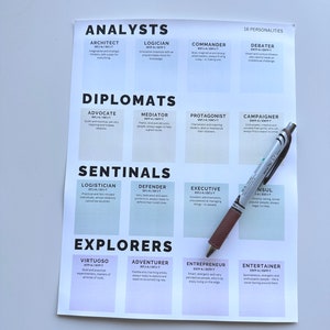 Personality Type Test Overview Chart - Simple Design Digital Print - Etsy