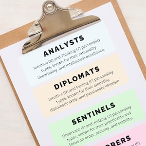 16 Personalities Workplace Activity Bundle: Team Building Posters (PDF ...