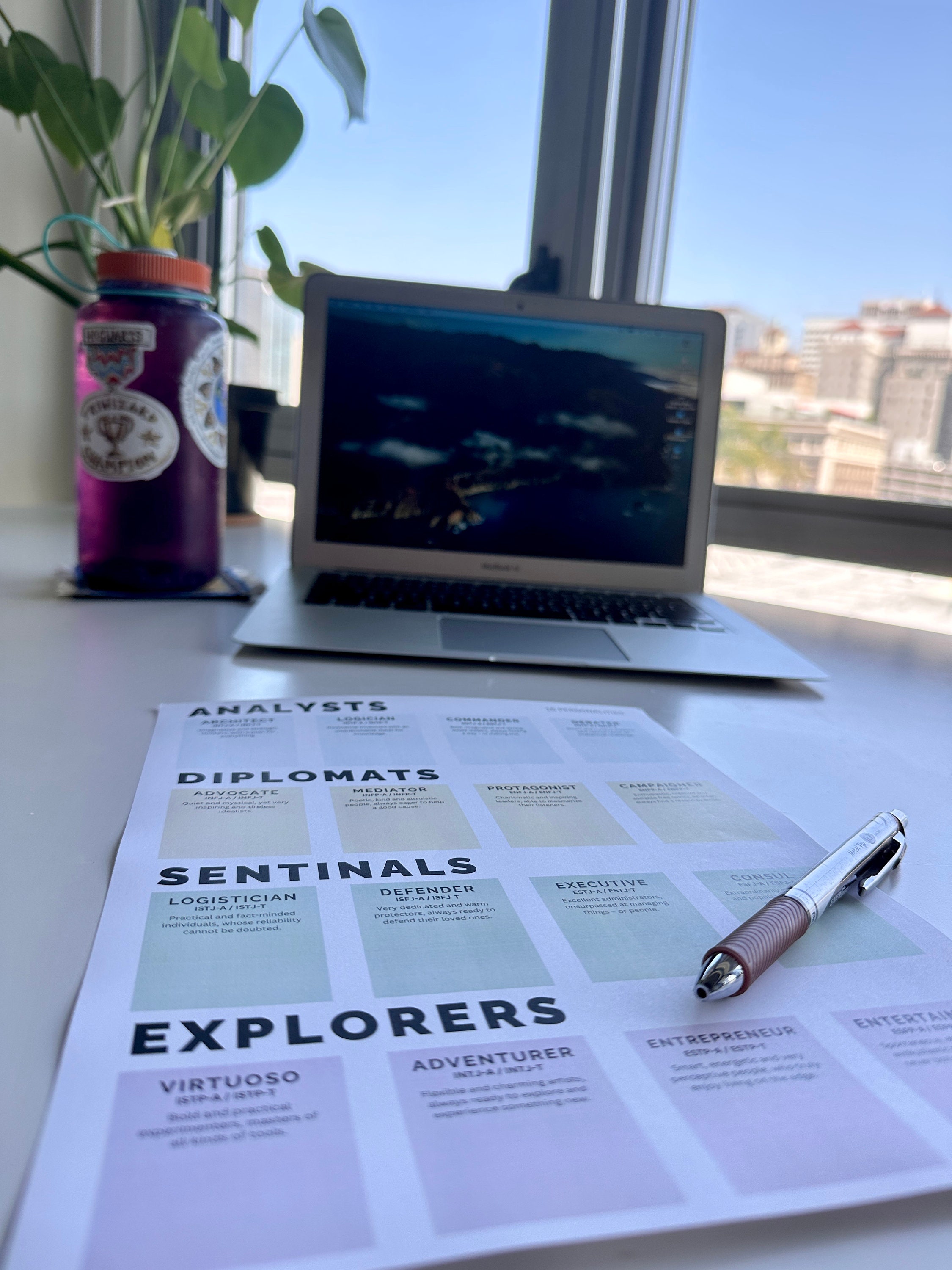 Personality Type Test Overview Chart - Simple Design Digital Print - Etsy