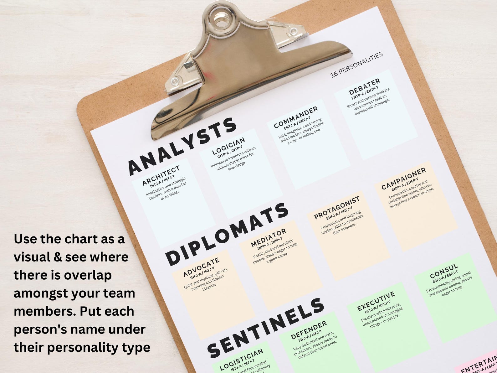 16 Personalities Workplace Activity Bundle: Team Building Posters (PDF ...