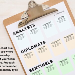 16 Personalities Workplace Activity Bundle: Team Building Posters (PDF ...