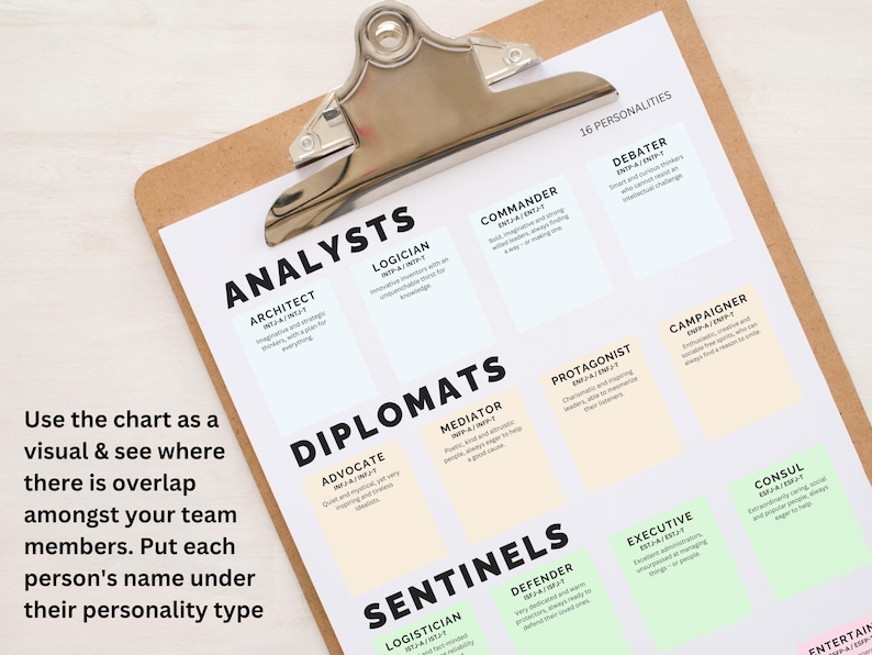 16 Personalities Workplace Activity Bundle: Team Building Posters (PDF ...