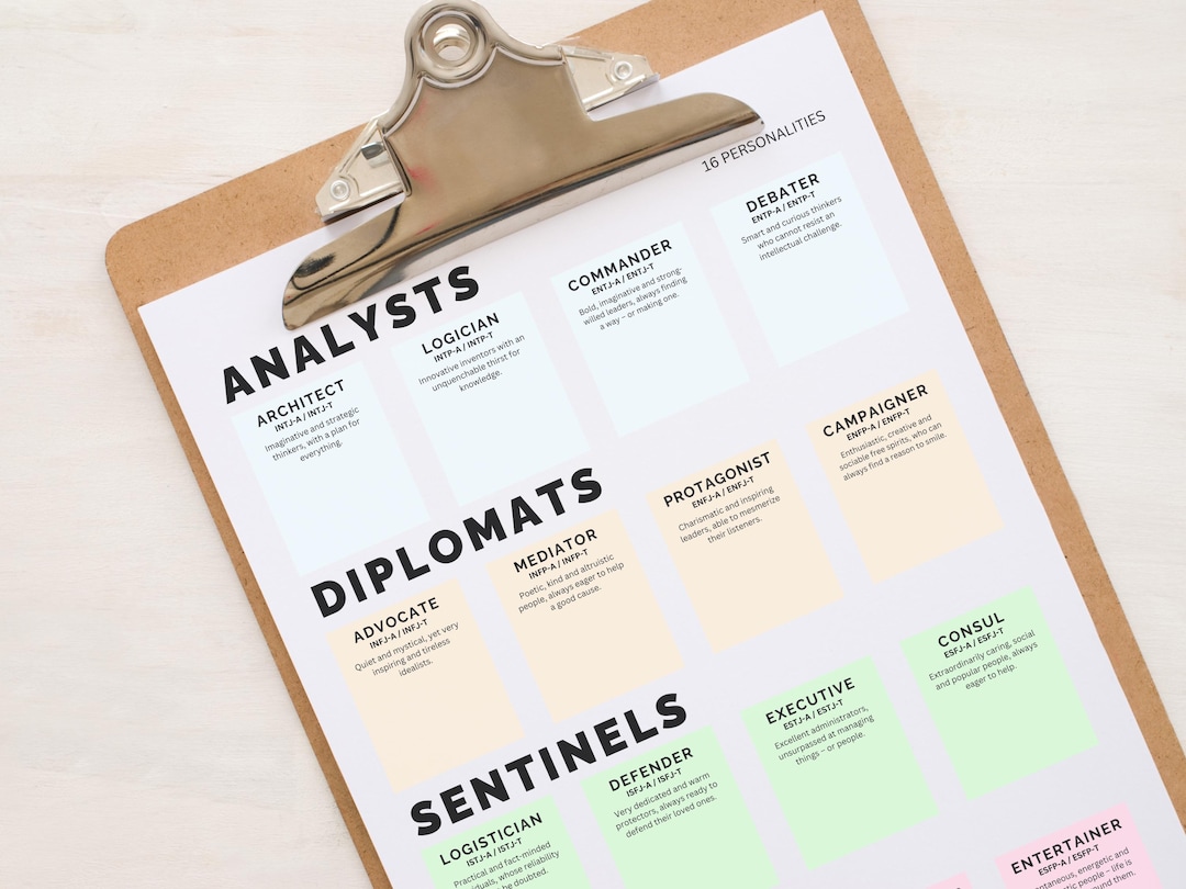 Personality Type Test Overview Chart - Simple Design Digital Print - Etsy