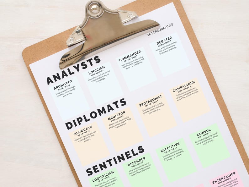 Personality Type Test Overview Chart - Simple Design Digital Print - Etsy