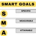Printable Goal Tracker, SMART Goal Worksheet, Goal Planning Template ...