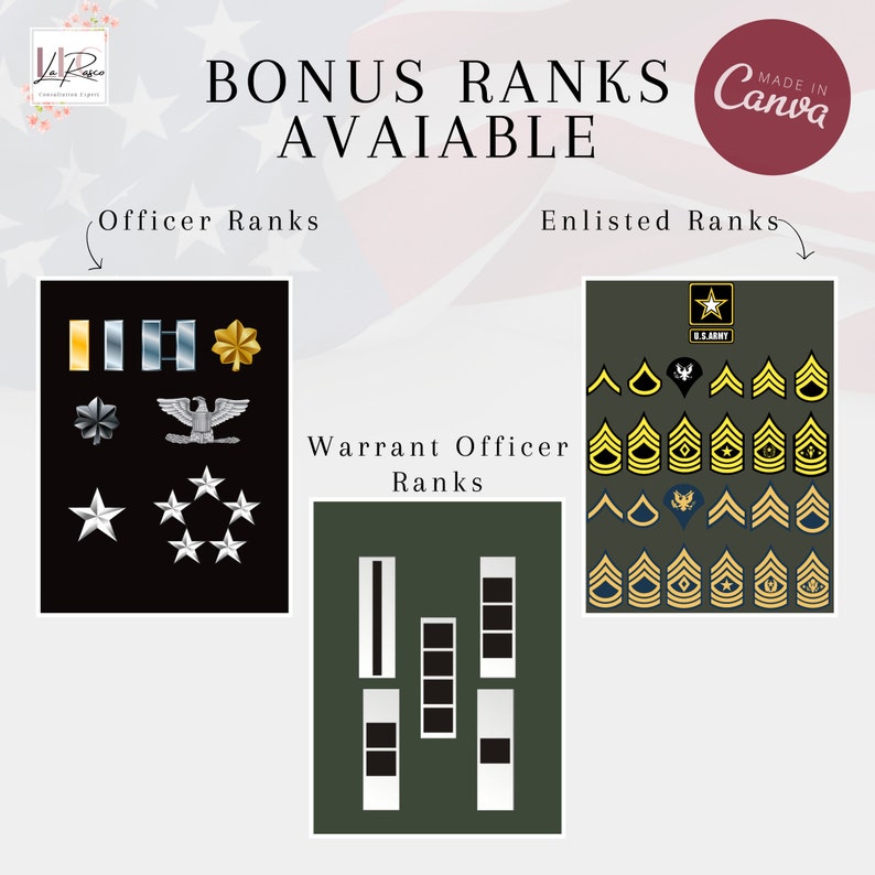 Army Promotion Template - Etsy