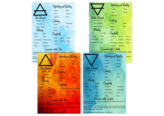 The Four Elements Pages - Etsy