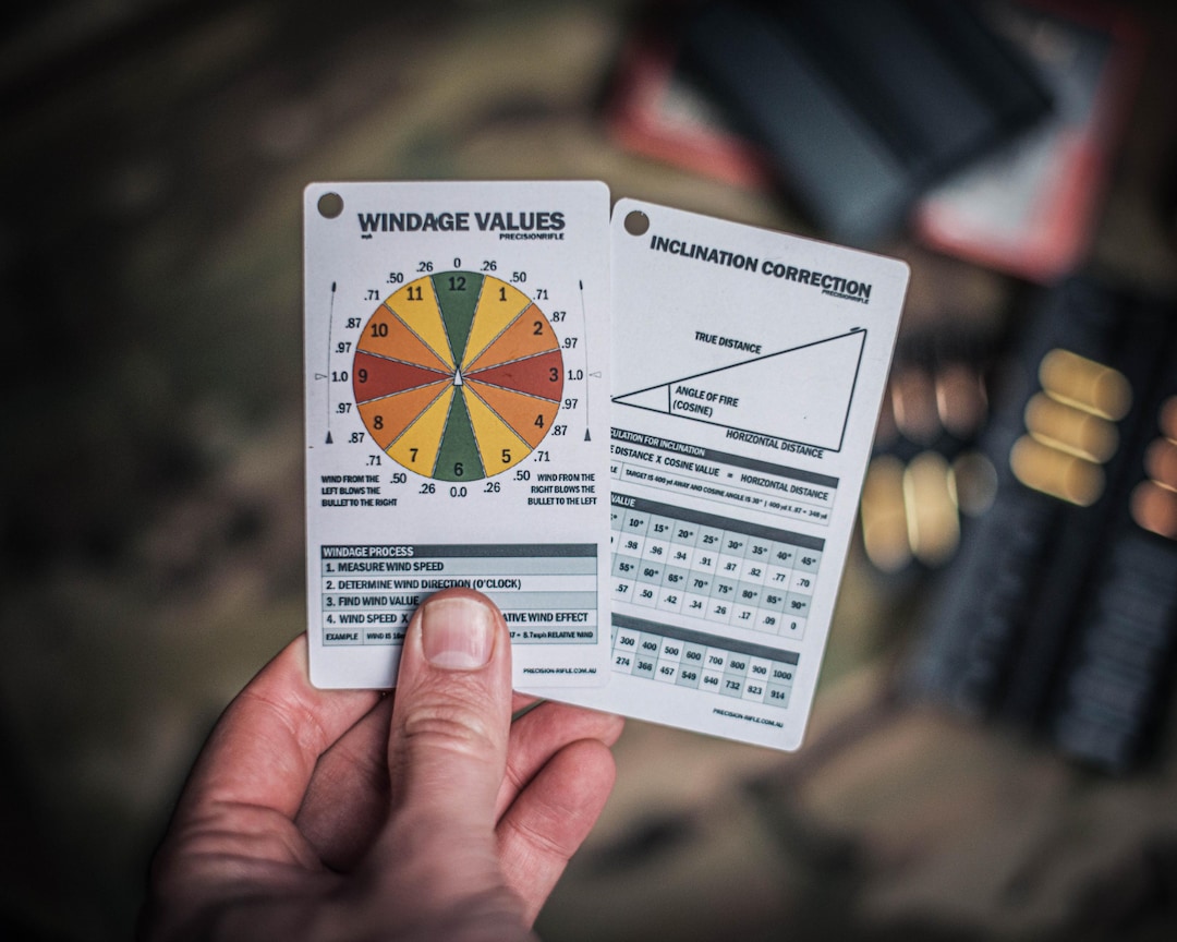 Windage & Incline Shooting Data Card Pack – 2 X Reference Cards for ...