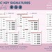 PRINTABLE PDF Music Key Signatures Worksheets | Learn Practice Notes ...