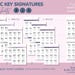 PRINTABLE PDF Music Key Signatures Worksheets | Learn Practice Notes ...