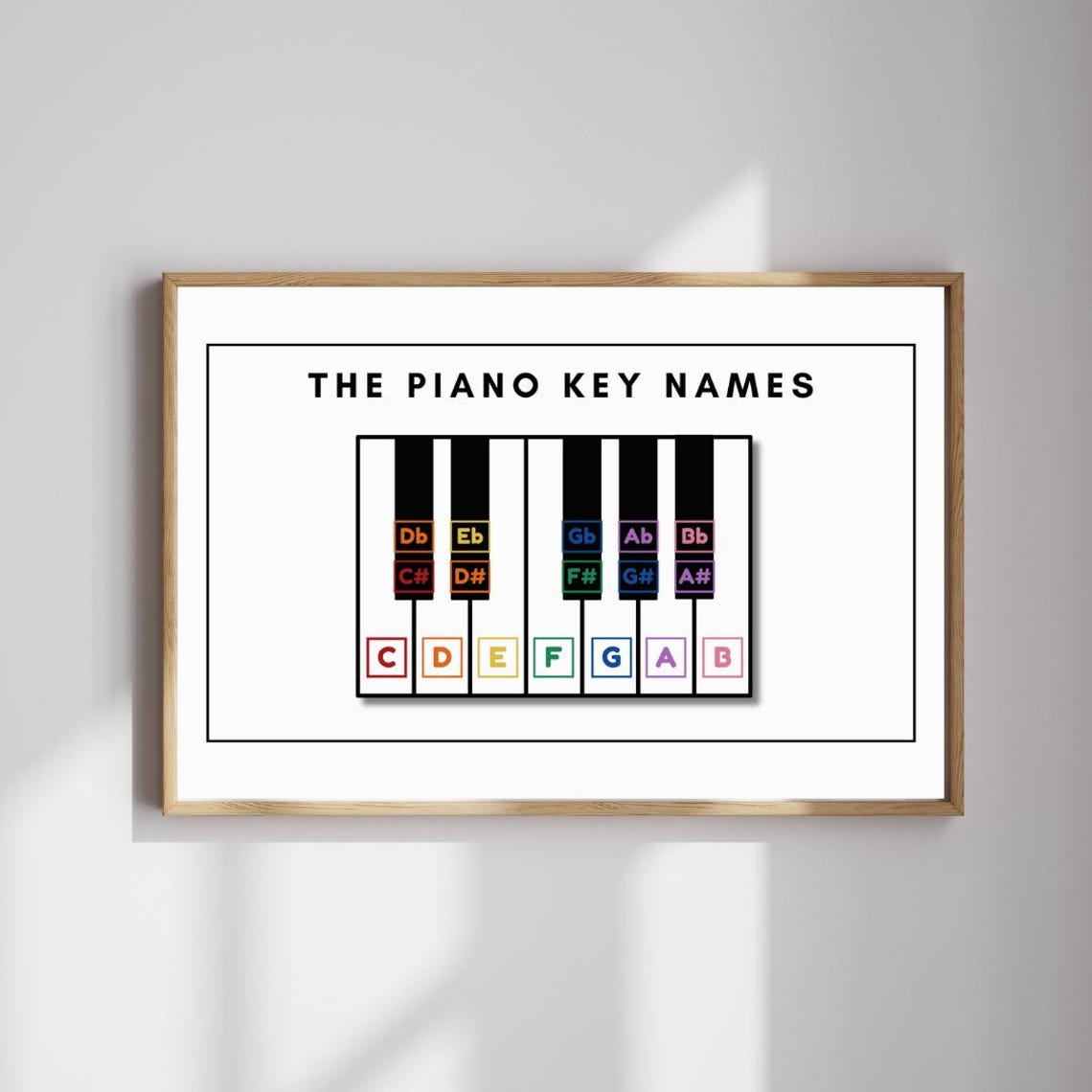 Piano Key Names Chart | Music Learning Games (printable PDF) - Etsy