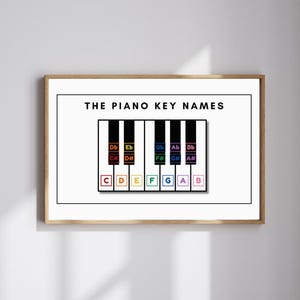 Piano Key Names Chart | Music Learning Games (printable PDF) - Etsy