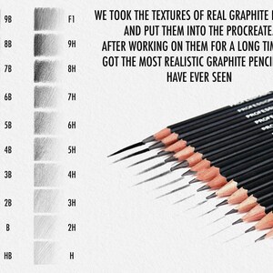 43 Procreate Brushes, Liners and Pencils for Procreate, Micron Pen ...