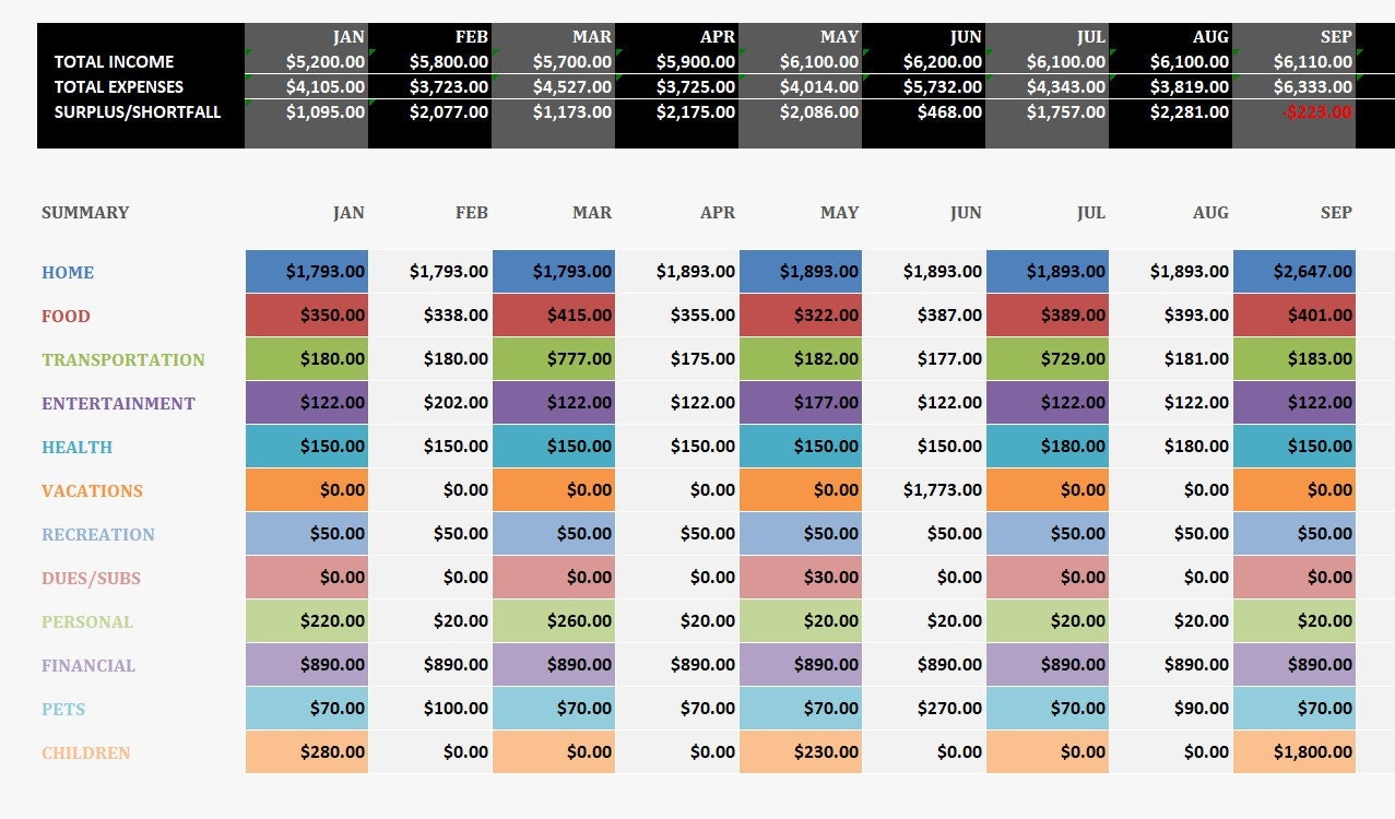 Digital Expense Tracker Excel Template: Budget Planner & Monthly ...