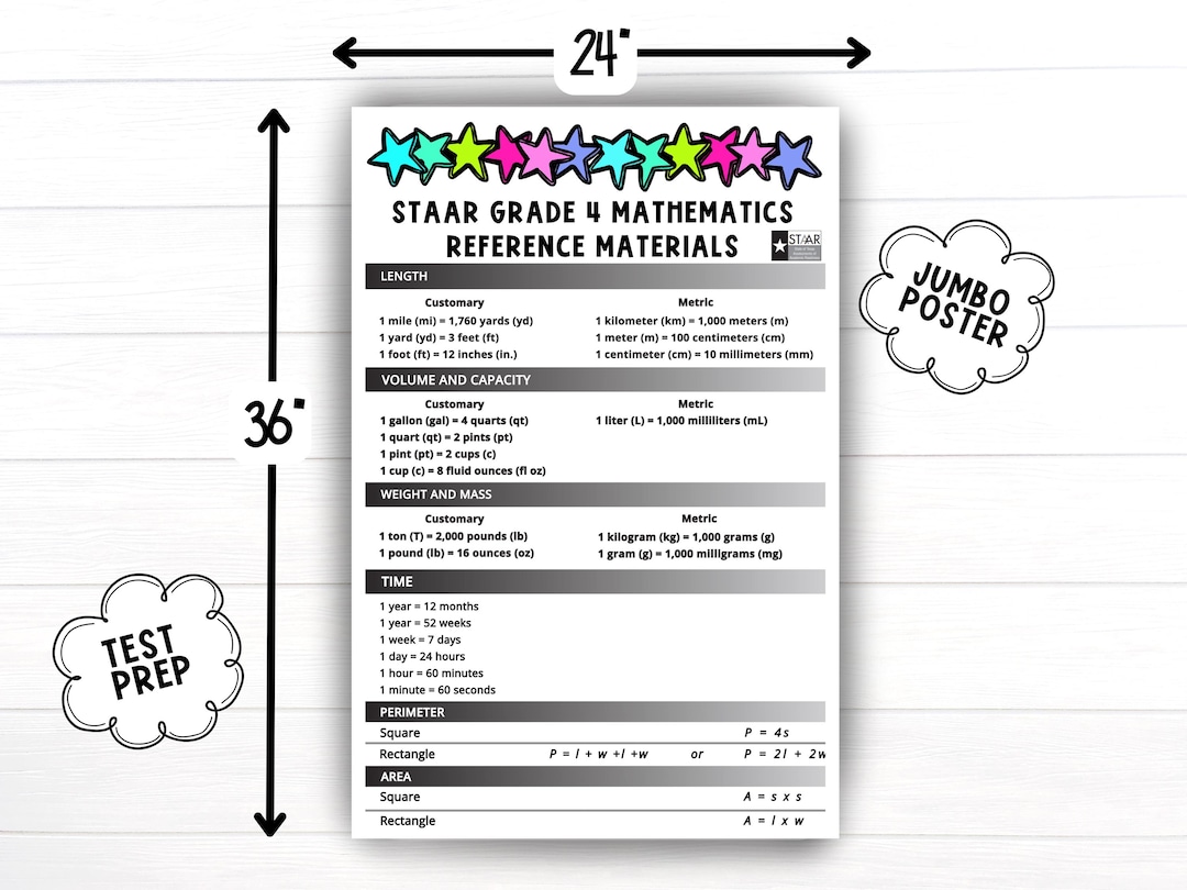 Math STAAR, 4th Grade, Reference Chart, Anchor Chart, Middle School ...