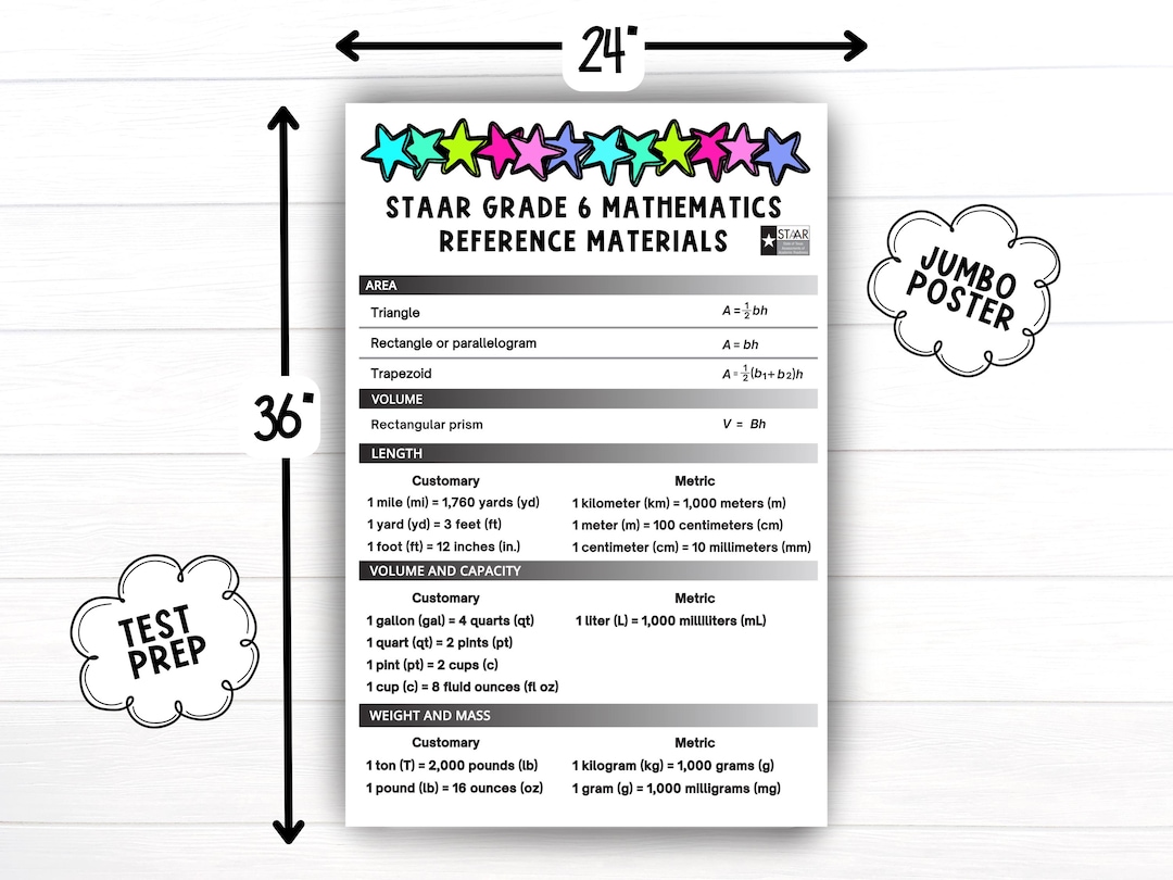 Math STAAR, 6th Grade, Reference Chart, Anchor Chart, Middle School ...