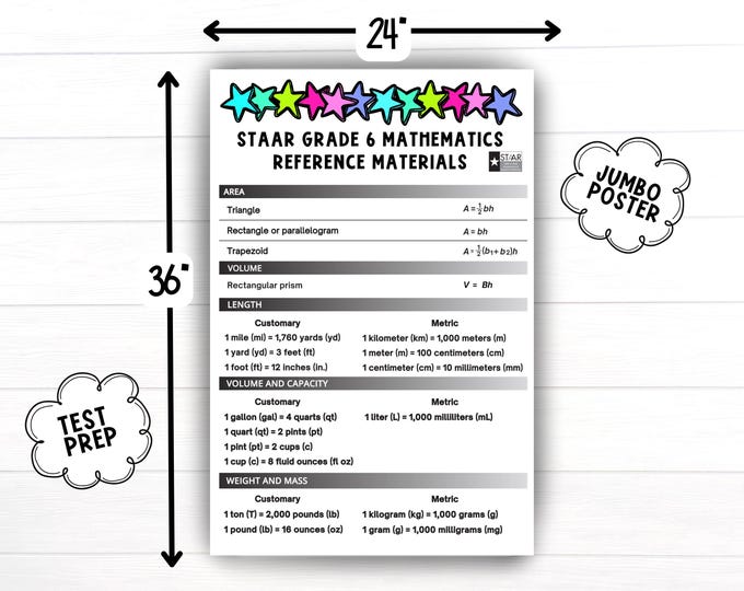 Math, STAAR, 8th Grade, Reference Chart, Poster, Anchor Chart, Middle ...