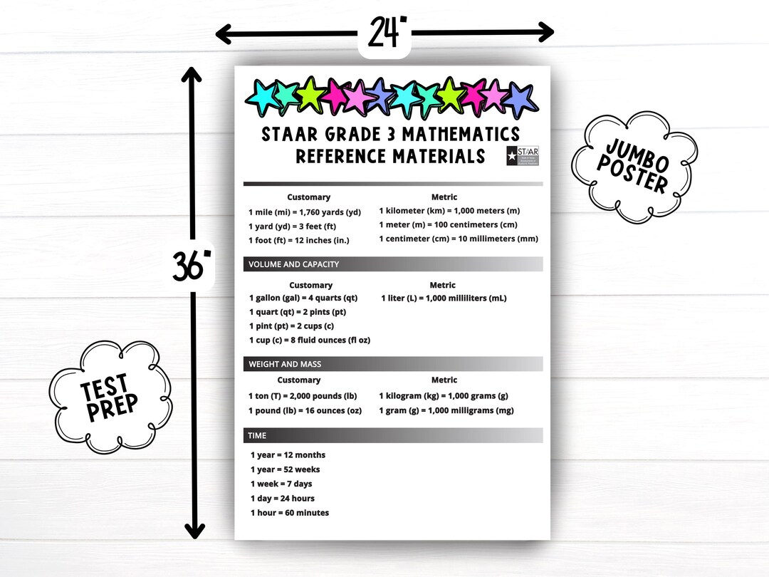 Math STAAR, 3rd Grade, Reference Chart, Anchor Chart, Middle School ...