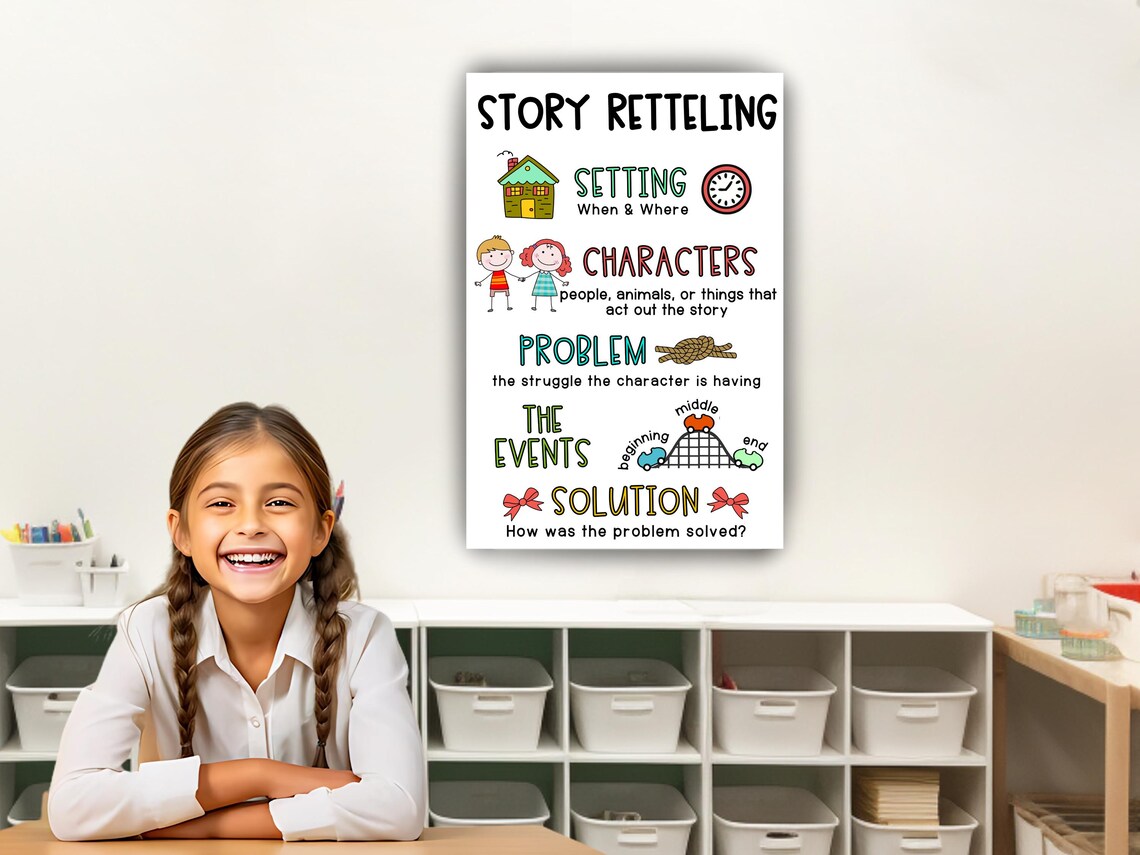 Story Retelling Anchor Chart | Story Structure Reading Skills Posters ...