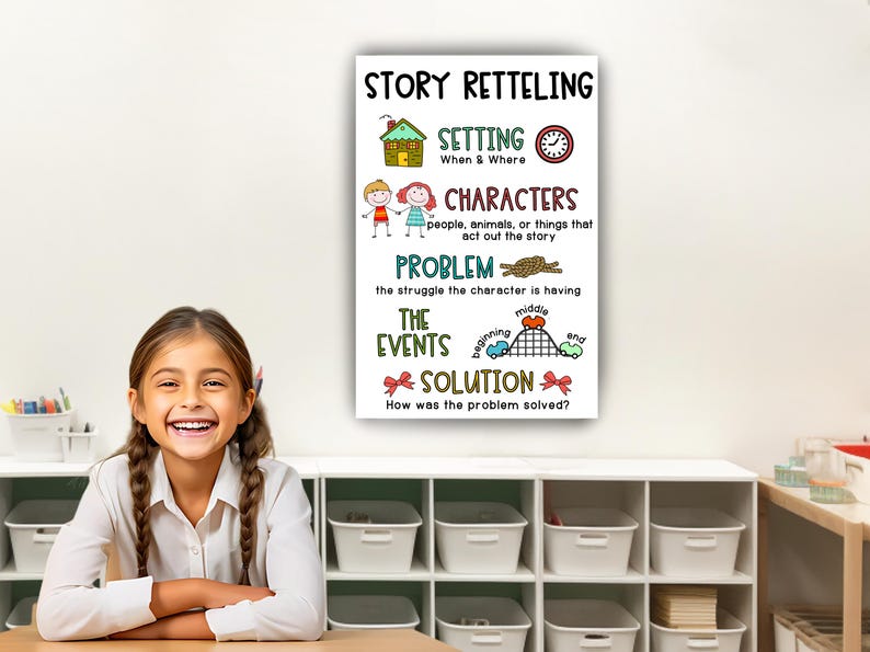 Story Retelling Anchor Chart | Story Structure Reading Skills Posters ...