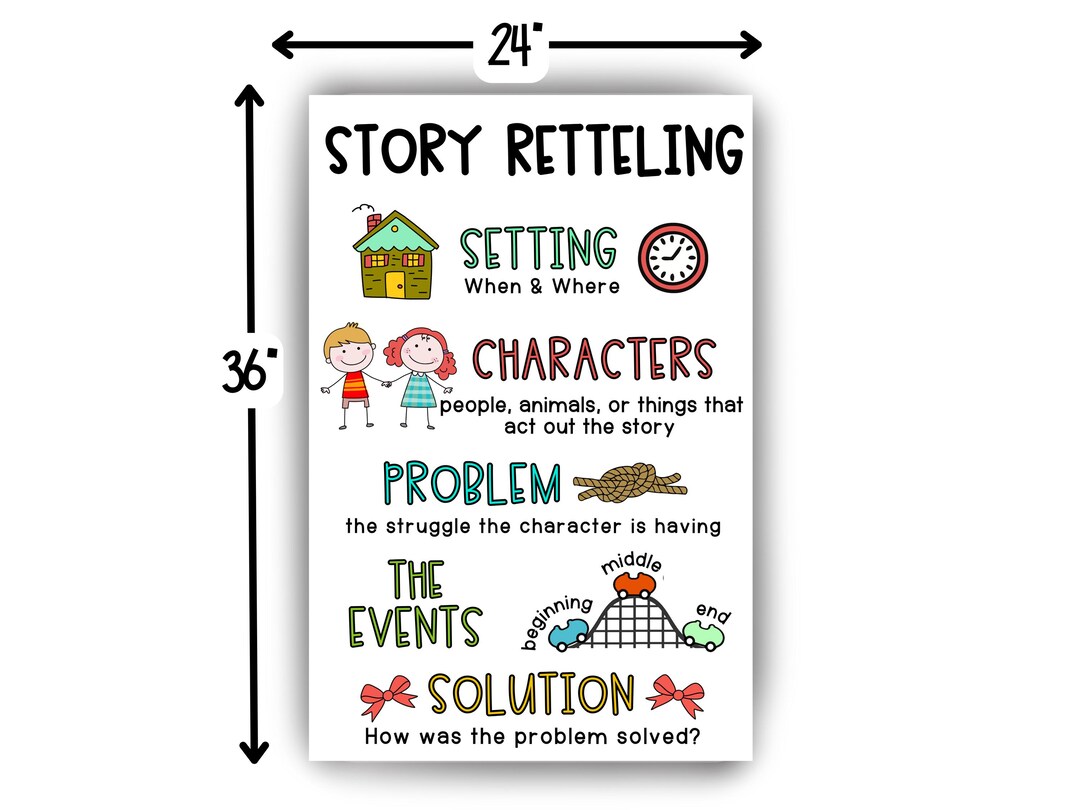 Story Retelling Anchor Chart | Story Structure Reading Skills Posters ...