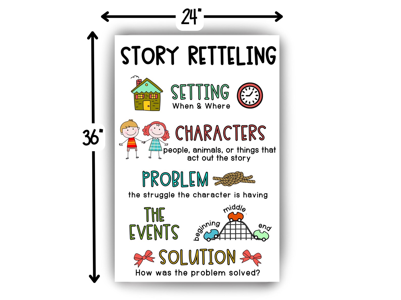 Story Retelling Anchor Chart | Story Structure Reading Skills Posters ...