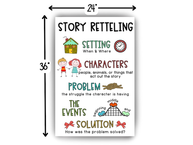 Story Retelling Anchor Chart | Story Structure Reading Skills Posters ...